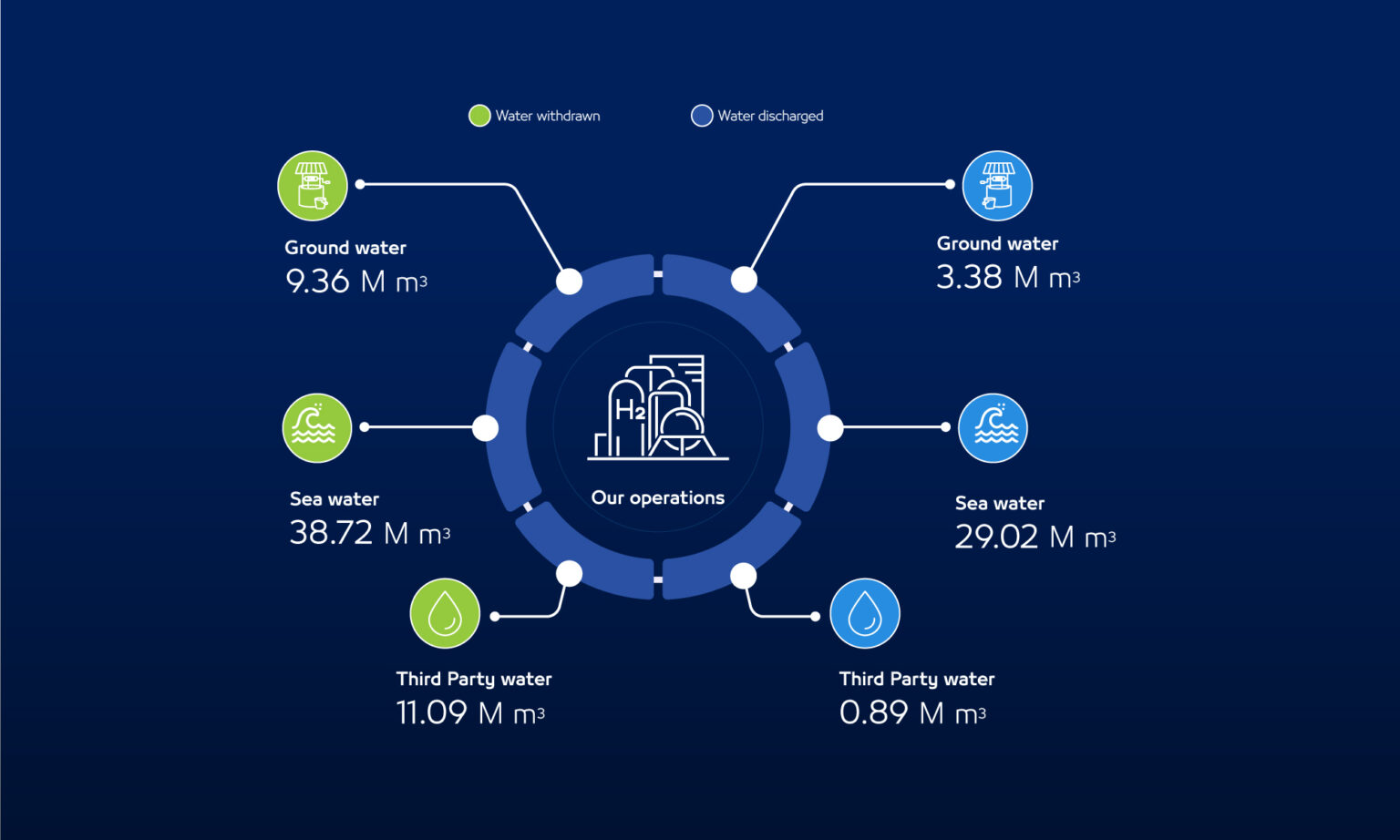 Sustainable Operations for a Greener Future | Fertiglobe